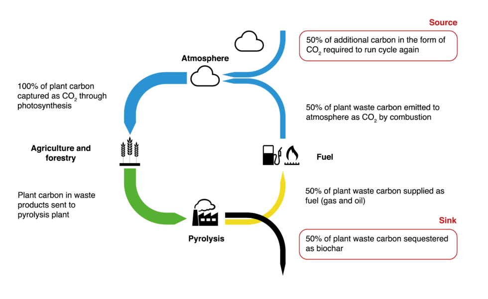 SkyClean | 20 MW Pyrolysis