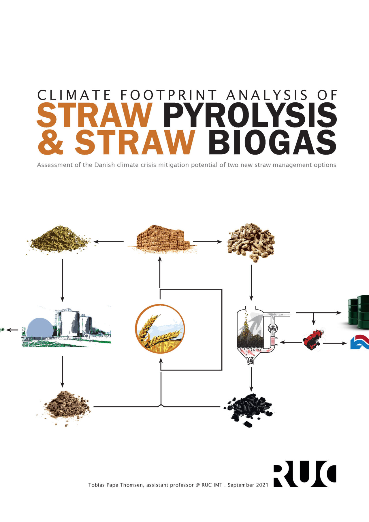 SkyClean | 20 MW Pyrolysis